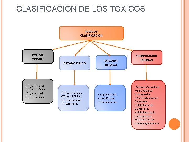 TOXICOLOGA FORENSE Dr Alejandro Alv arez Octubre 2016