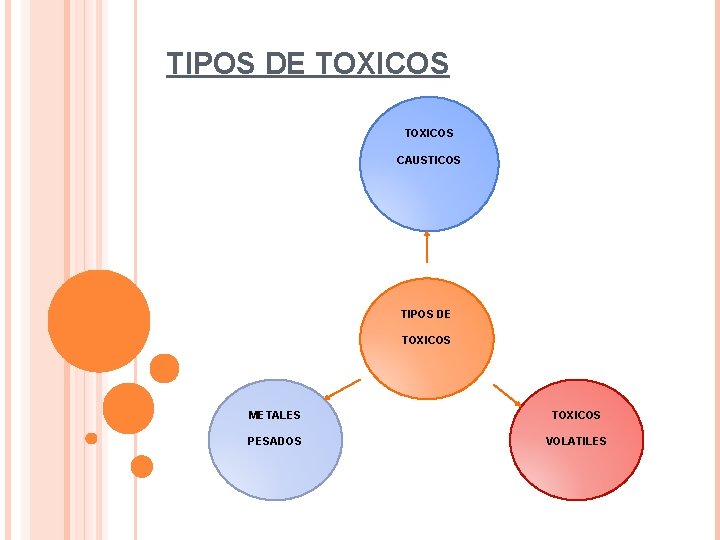 TOXICOLOGA FORENSE Dr Alejandro Alv arez Octubre 2016