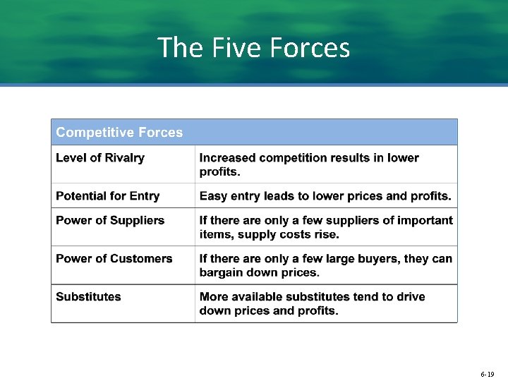 Lecture 6 7 Planning Strategy and Competitive Advantage