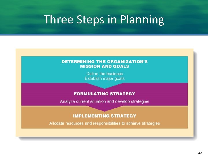 Lecture 6 7 Planning Strategy and Competitive Advantage