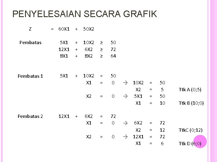 MANAJEMEN KUANTITATIF PROGRAMA LINEAR METODE PRIMAL DUAL PERTEMUAN