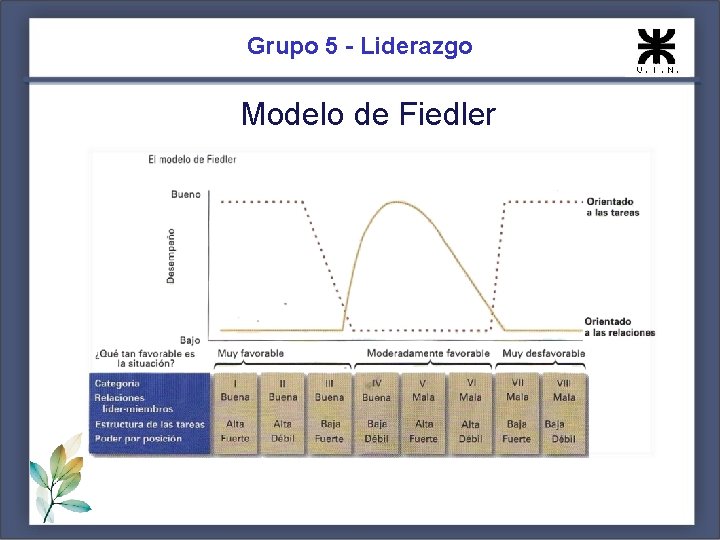 Grupo 5 Liderazgo Sistemas y Organizaciones Ariel I