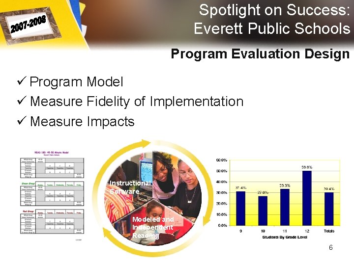 Spotlight on Success in Everett Washington Program Evaluation