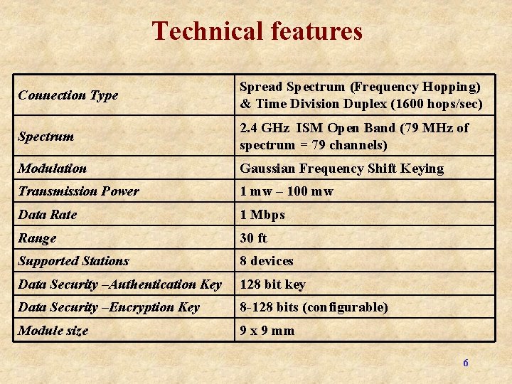 Bluetooth Technology Name Bittu Kumar Roll No A
