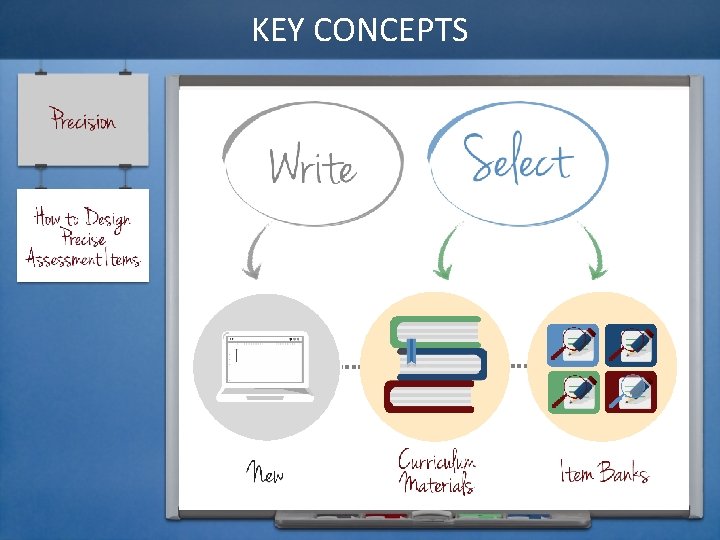 PRECISION KEY CONCEPTS INTRODUCTION PURPOSE Describe what PRECISION