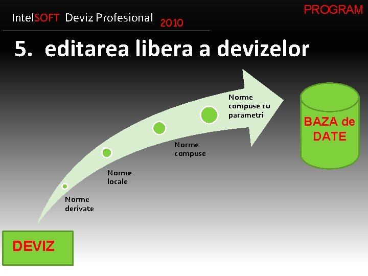 PROGRAM Intel SOFT Deviz Profesional 2010 9 AVANTAJE