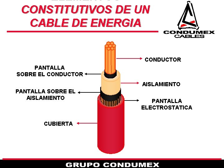 TENDENCIAS TECNOLOGICAS DE CABLES DE ENERGIA EN MEDIA
