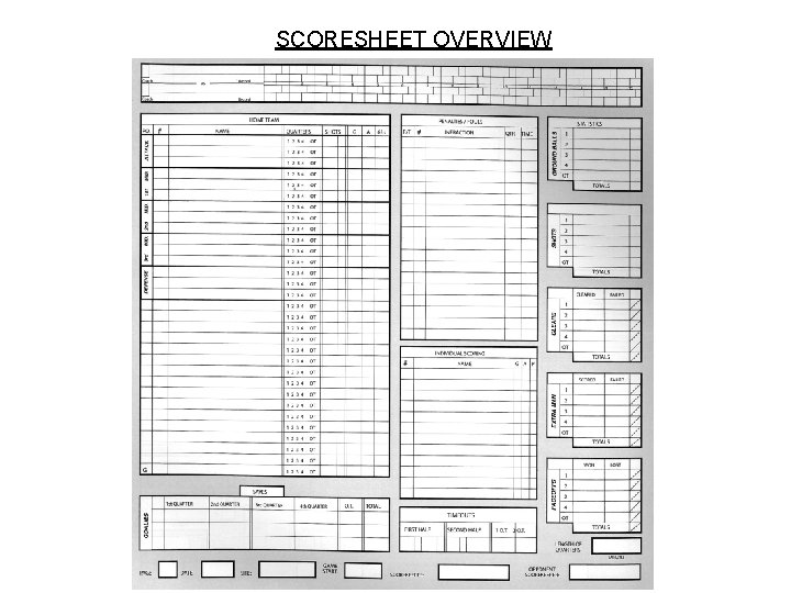 OHSLA SCOREKEEPERS TIMEKEEPERS TRAINING 2020 Course Instructor Tom