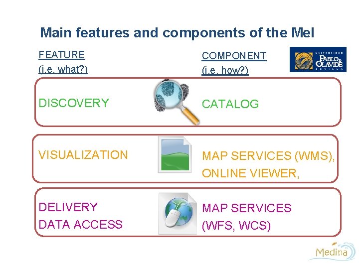 Marine Ecosystem Dynamics and Indicators for North Africa
