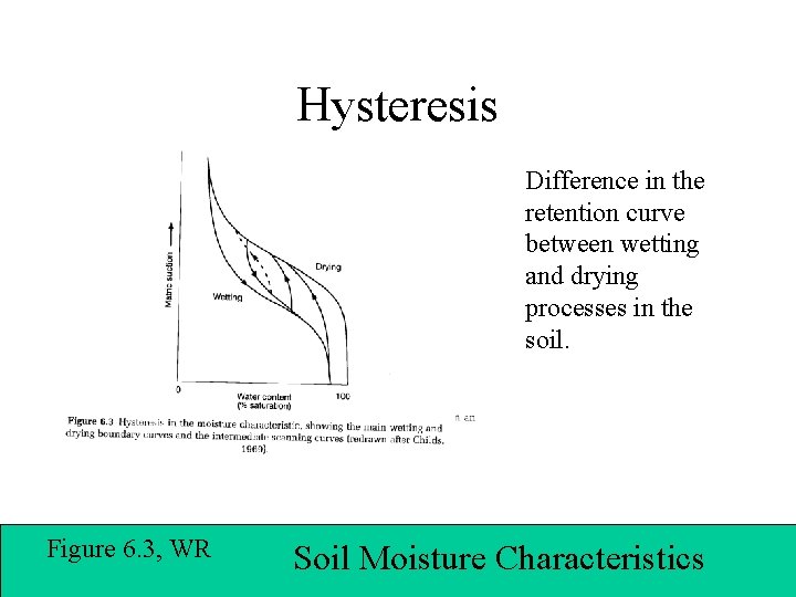 Lecture 15 Soil Water 2 Soil Water Movement