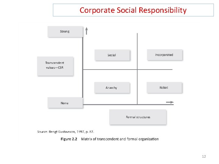 Corporate Social Responsibility LECTURE 7 Corporate Social Responsibility