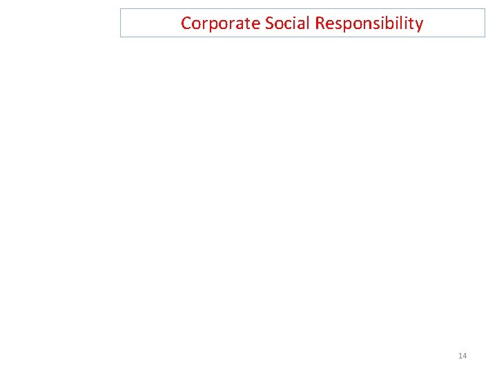 Corporate Social Responsibility LECTURE 7 Corporate Social Responsibility