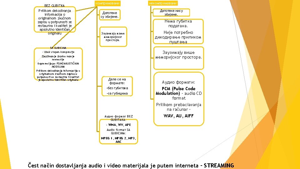 FORMATI DIGITALNOG ZAPISA ZVUKA Neboja Lazarevi U raunaru