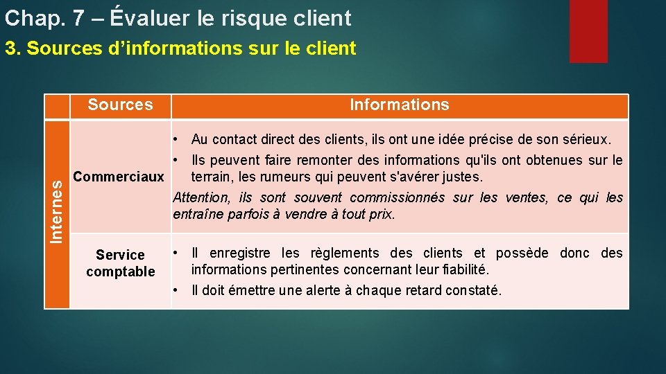 Chap 7 valuer le risque client 3 Sources