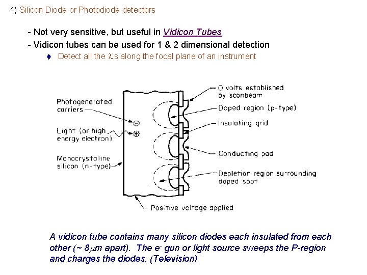 Absorption Spectroscopy Introduction A Absorption electromagnetic light ...