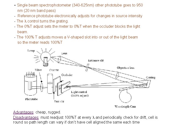 Absorption Spectroscopy Introduction A Absorption electromagnetic light ...