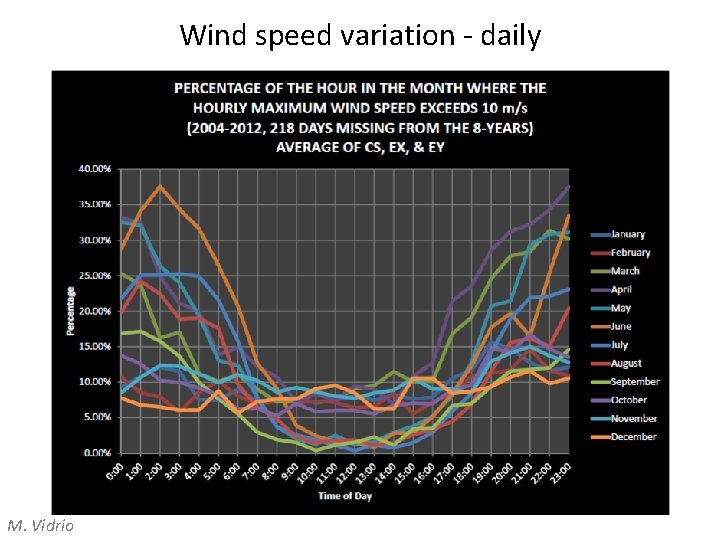 Making LIGO windresistant Krishna Venkateswara Borrowing from J