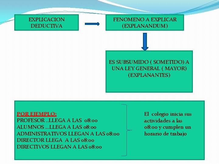 UNIDAD I DESCRIPCION DEFINICION EXPLICACION SUBUNIDAD 3 LA