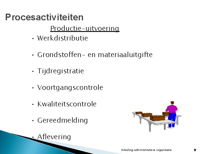 Hoofdstuk 9 Het productieproces Het productieproces De productiefunctie
