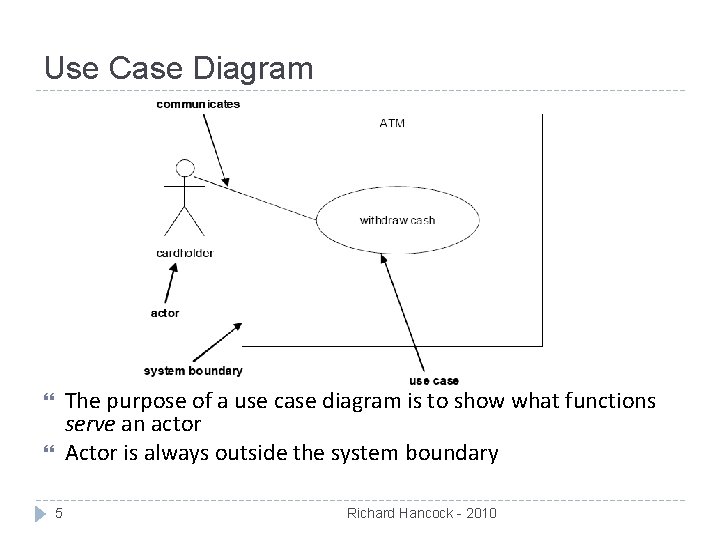 IT Skills Use Case Diagrams Objectives Define what