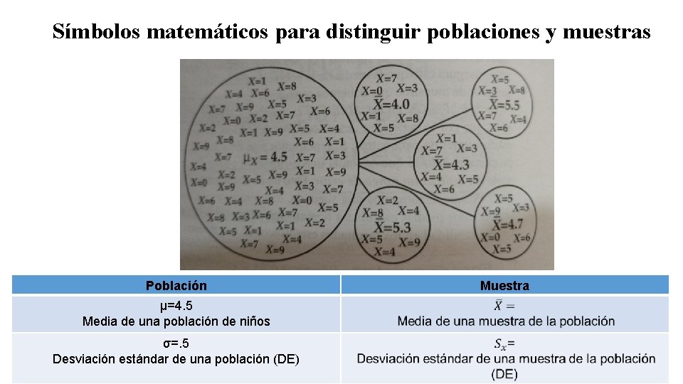 Distribuciones muestrales e Intervalos de Confianza Estimacin de