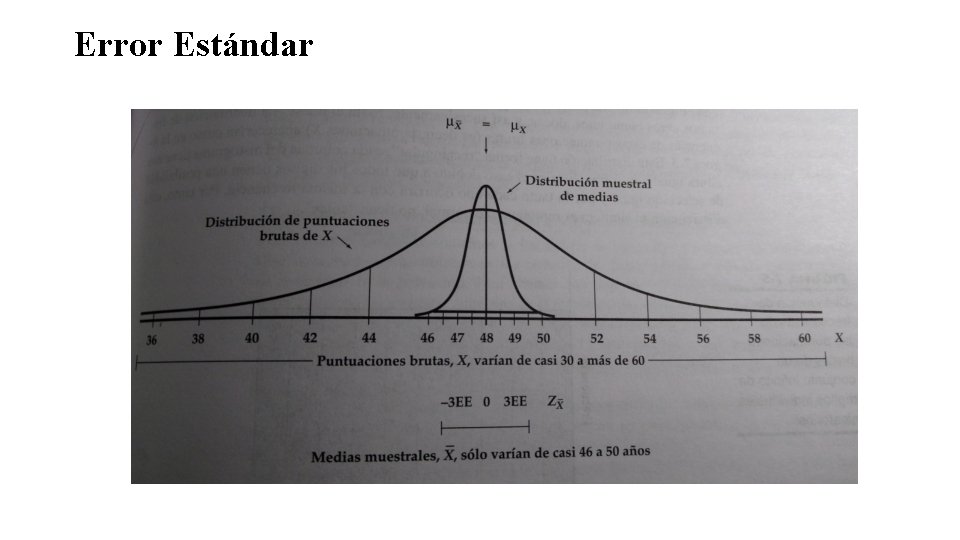 Distribuciones muestrales e Intervalos de Confianza Estimacin de