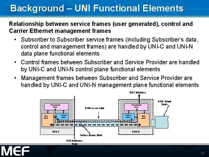 Introducing the Specifications of the Metro Ethernet Forum