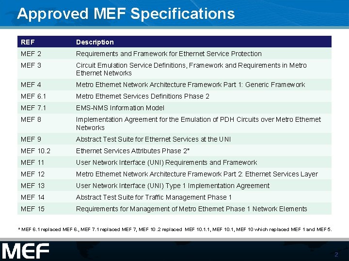 Introducing the Specifications of the Metro Ethernet Forum