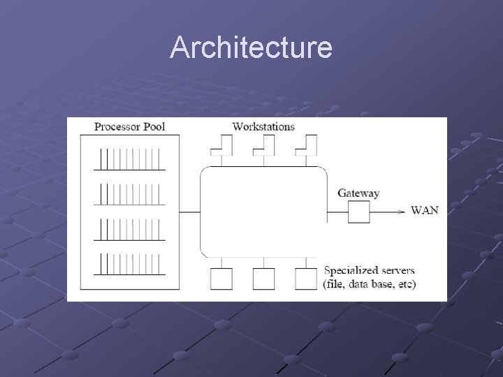 Amoeba Distributed Operating System Ken Baggett CPSC 550