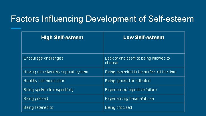 Self Esteem Advocacy Stepping Stones To Mental Health