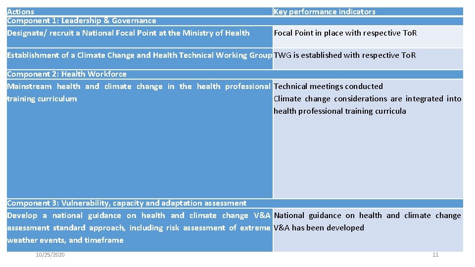 Health National Adaptation Plan HNAP 2018 2023 Presented