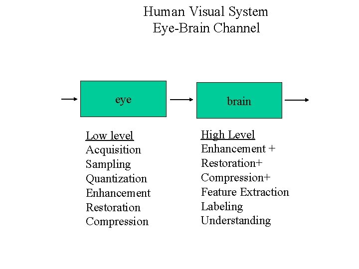 Image Perception Let there be light Let there