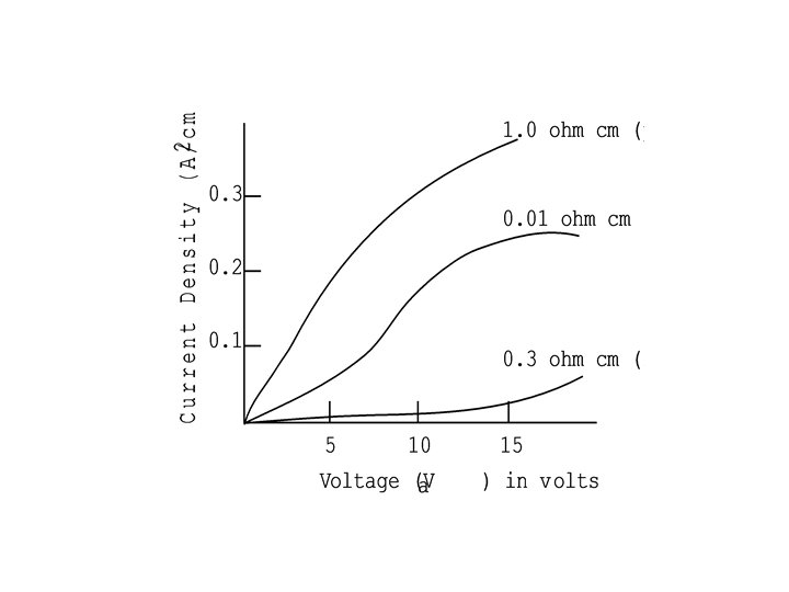 EtchStop Techniques 1 Doping Selective Etching DSE A