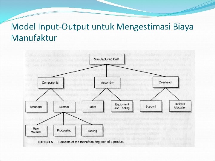 Materi 9 Design for Manufacturing DFM Merupakan salah