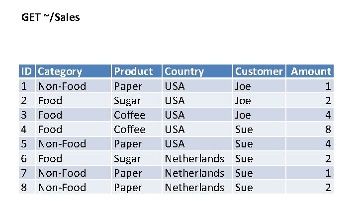 OData Extensions for Data Aggregation Ralf Handl SAP