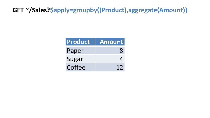 OData Extensions for Data Aggregation Ralf Handl SAP