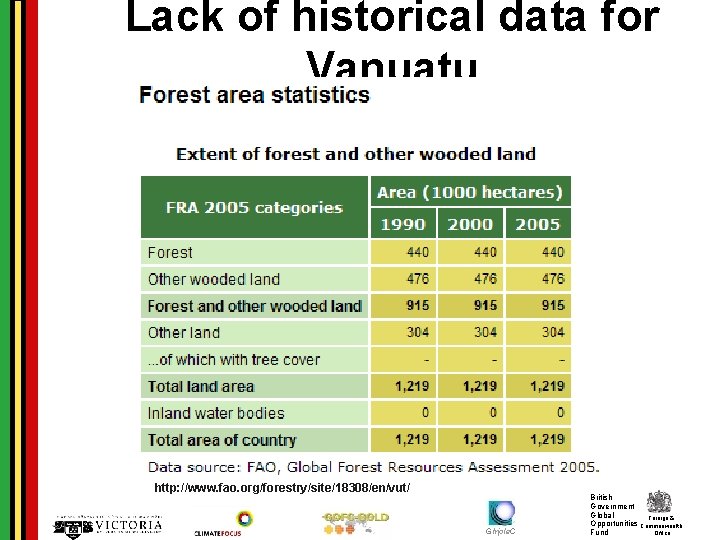 Building Forest and Carbon Monitoring Capabilities for Vanuatu