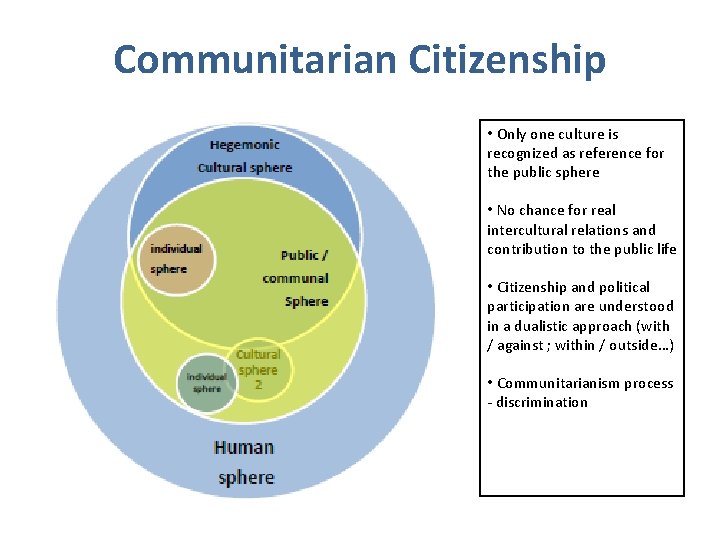 What is unique about intercultural Citizenship Education Alexandria