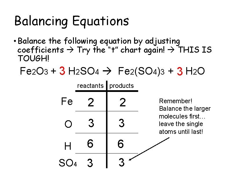 Divine Difference Between Skeletal Equation And Balanced Chemical Icse