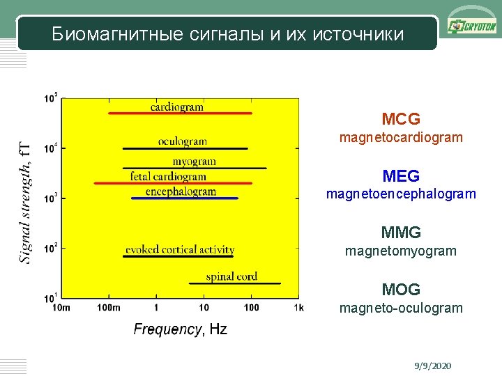 LOGO MCG magnetocardiogram MEG magnetoencephalogram MMG magnetomyogram MOG