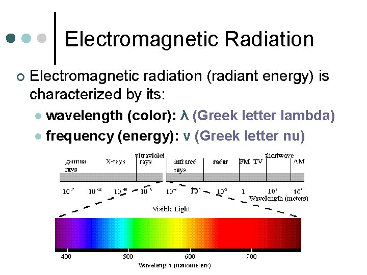 Light Photon Energies and Atomic Spectra Electromagnetic Radiation