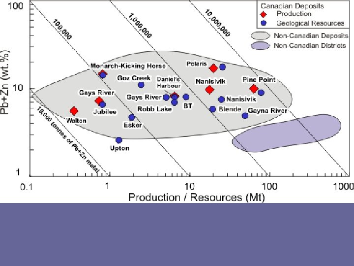 Mississippi Valleytype deposits MVT includes the broad category