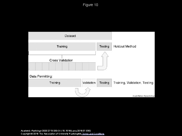 Machine Learning Principles for Radiology Investigators Stephen M