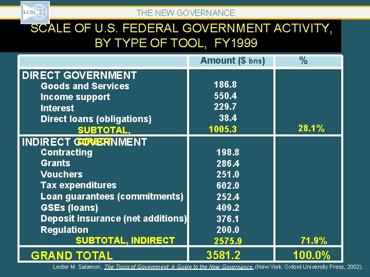 THE NEW GOVERNANCE AND THE CHANGING TOOLS OF