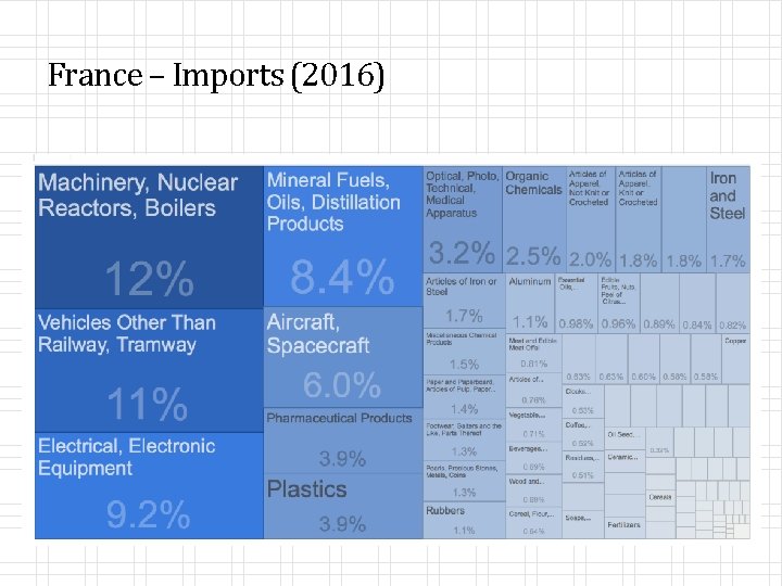 International Monetary Systems Topic Trade Balances and Basics