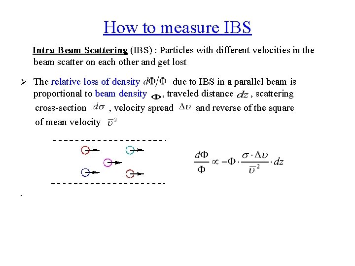 Direct Measurement of Intrabeam Scattering in Atomic Beam