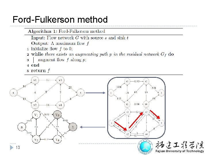 Graph Theory Modeling A Petri Net based Approach