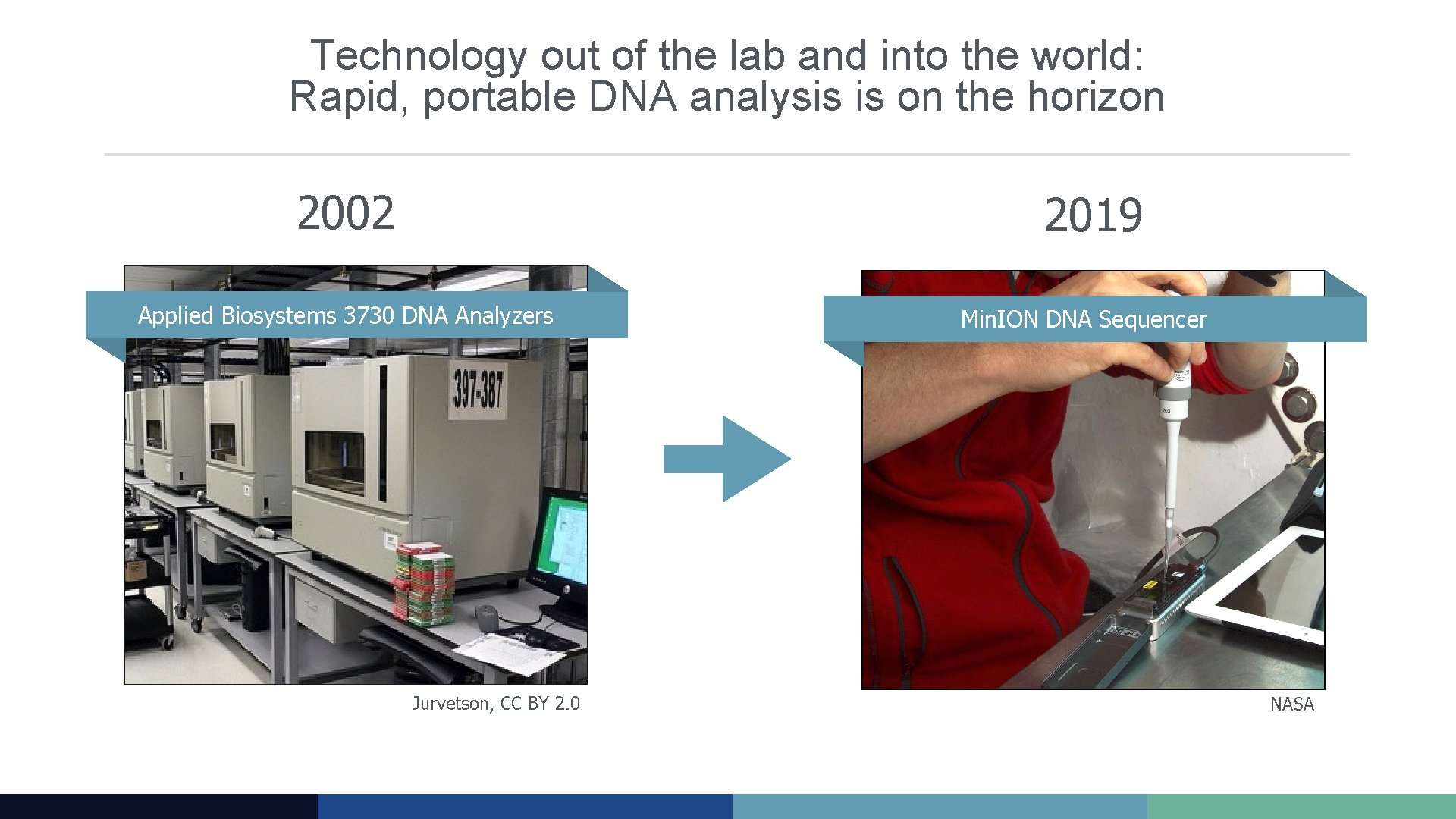 Introduction to Personal Genetics 2019 edition New advances