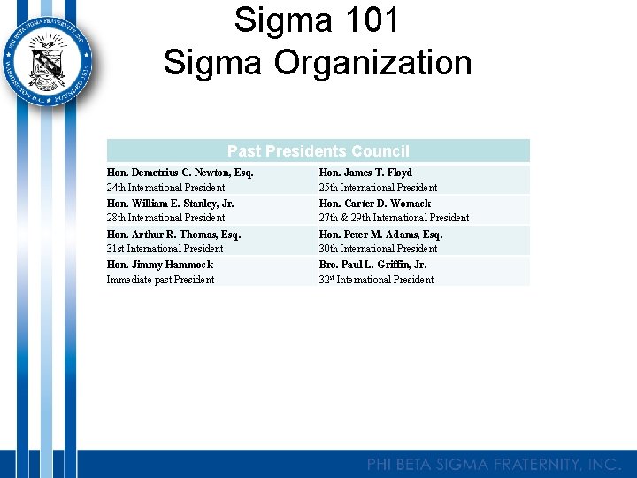 Sigma 101 Sigma Organization Goals and Objectives To