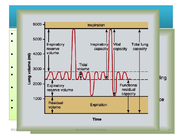 Mechanics of Ventilation Prof K Sivapalan Introduction Gas